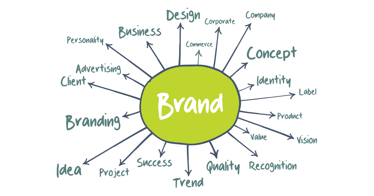 Crafting a lasting brand impression: From first sight to ongoing ...